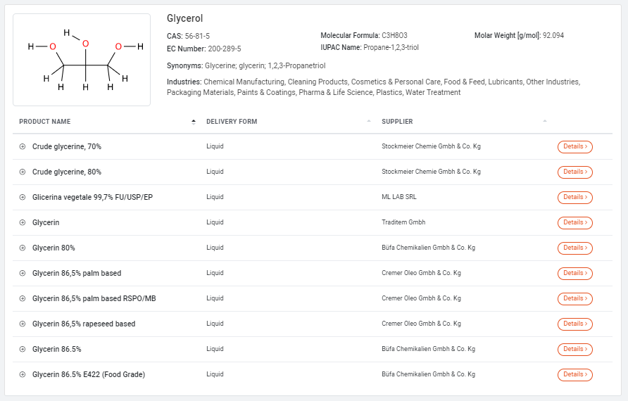 The Glycerin Market: High Demand, Low Prices and the Impact of ...